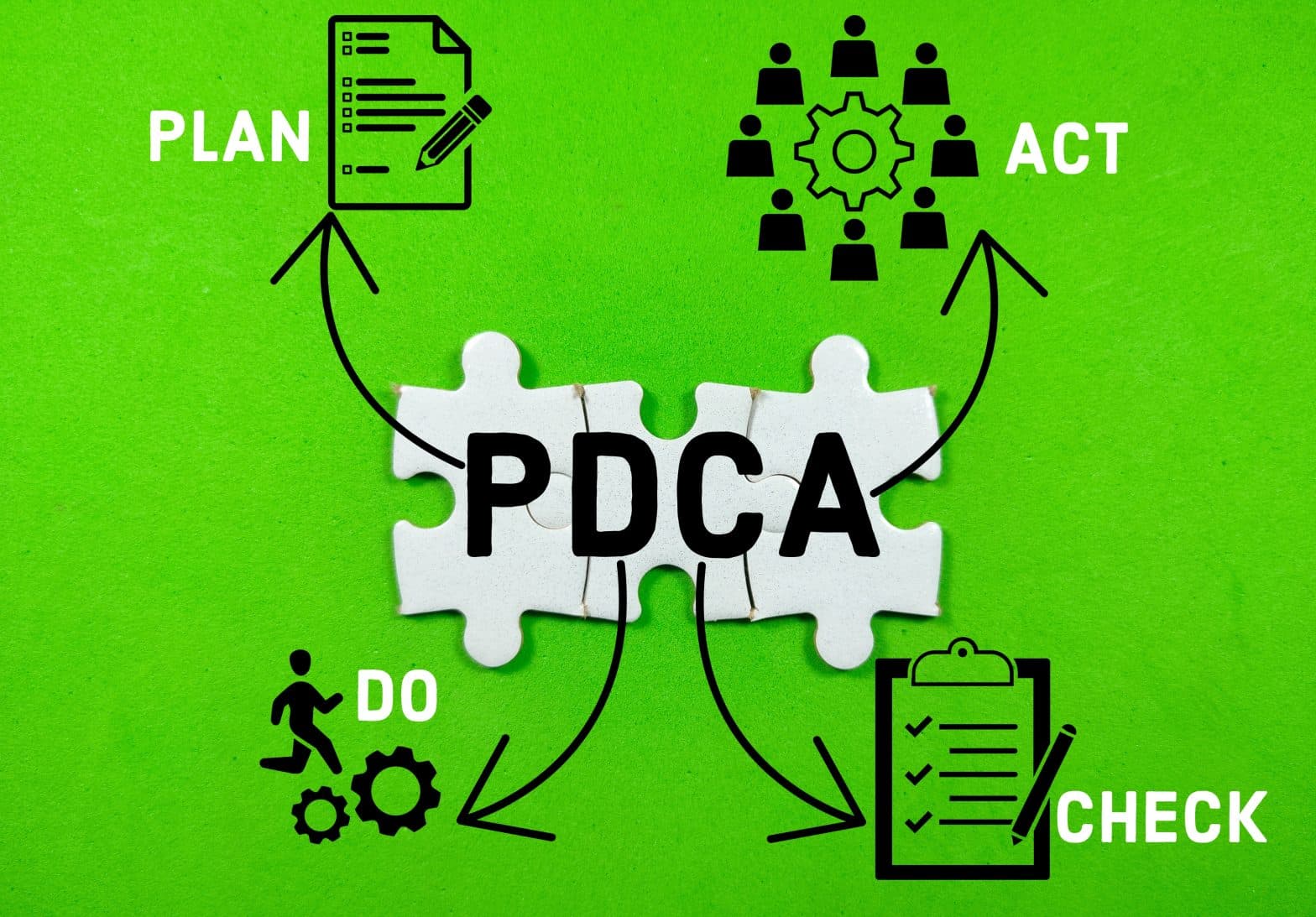 Ciclo PDCA: O que é, etapas e como aplicar.